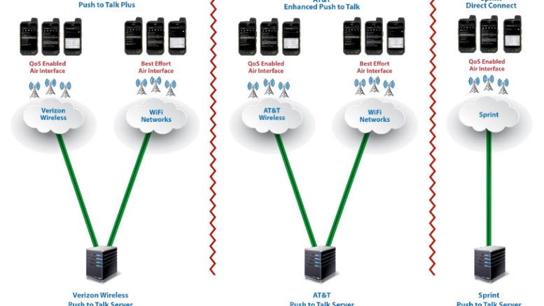 Location, Location, Location | All Things FirstNet