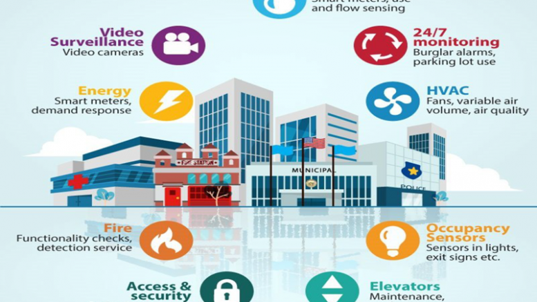 How FirstNet Spurs Public Safety Innovation and Smart City Growth | All ...