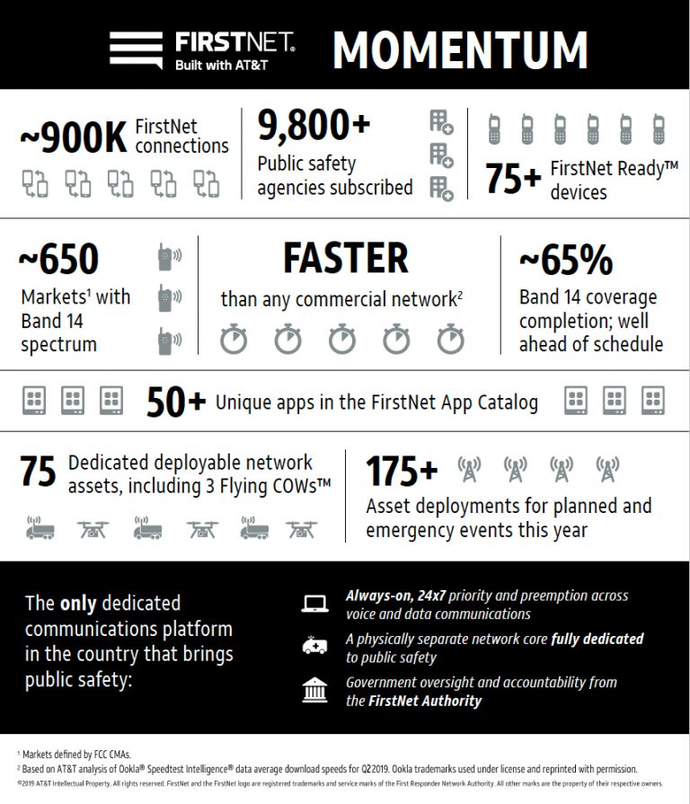 Public Safety Advocate: T-Band, FirstNet Updates, Laptops and Tablets ...