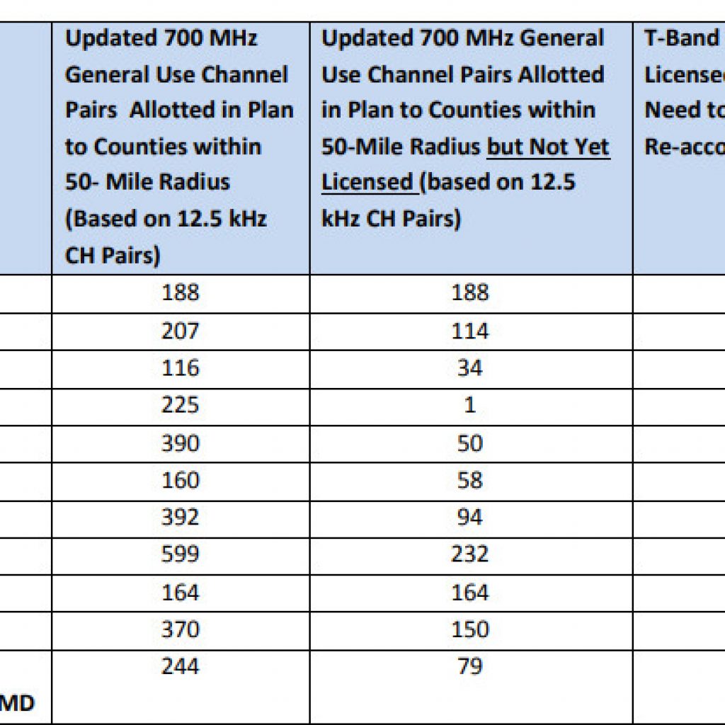 T-band-Channels | All Things FirstNet