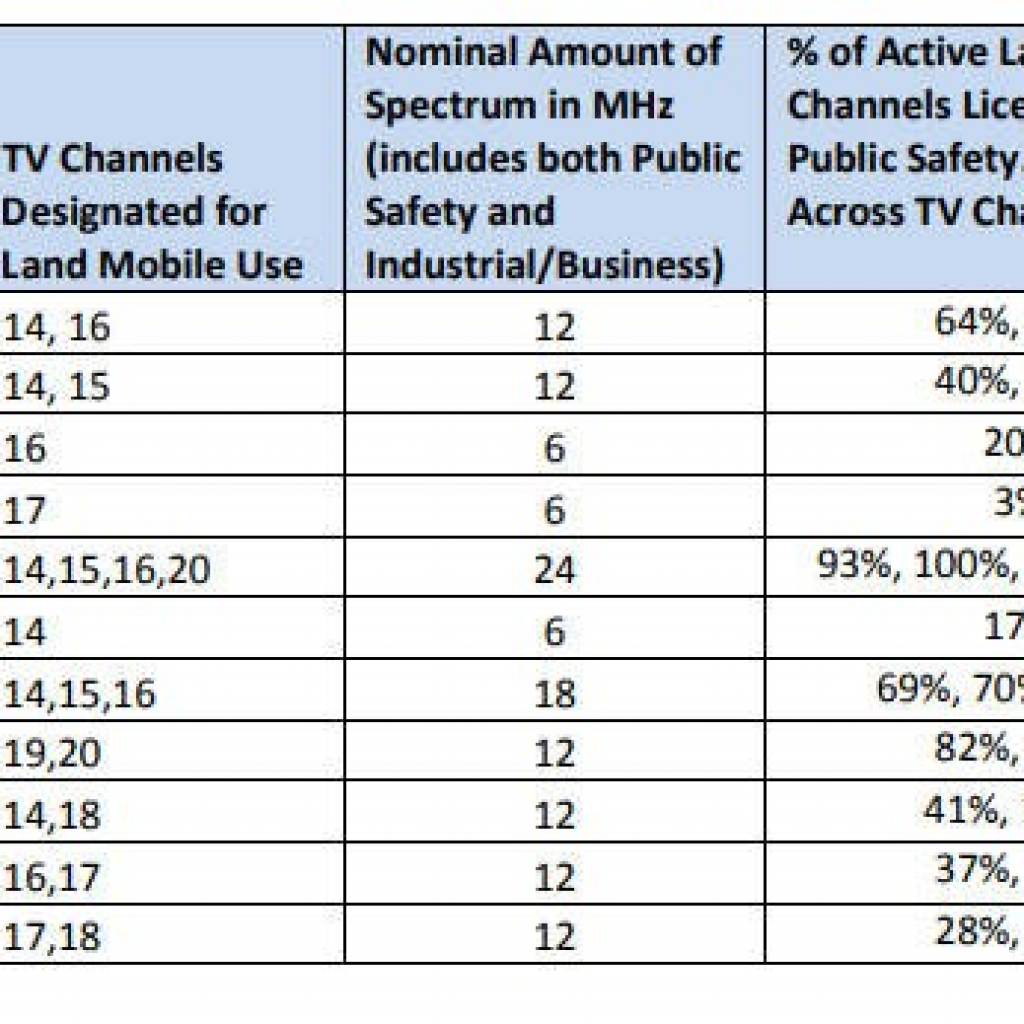 image | All Things FirstNet