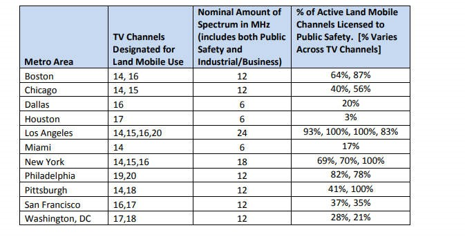 image | All Things FirstNet