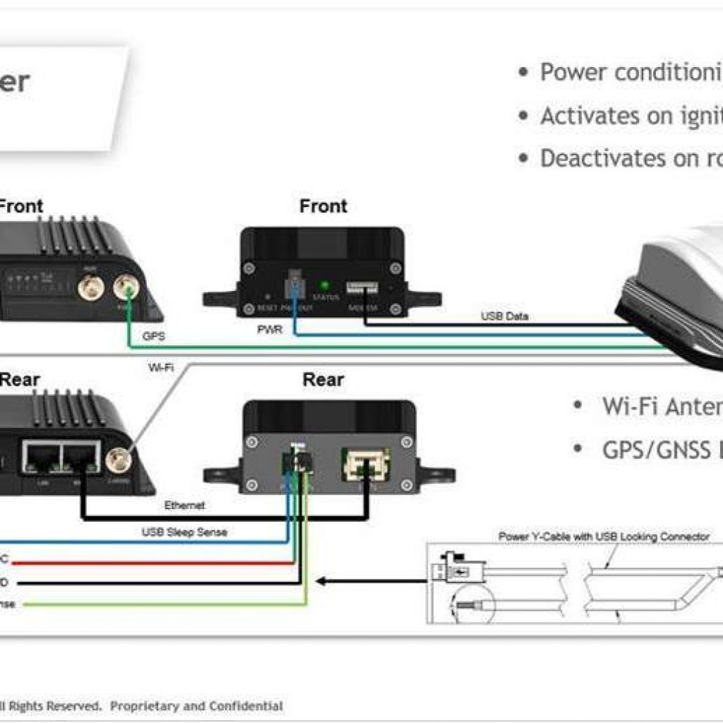 airgain-1-1 | All Things FirstNet