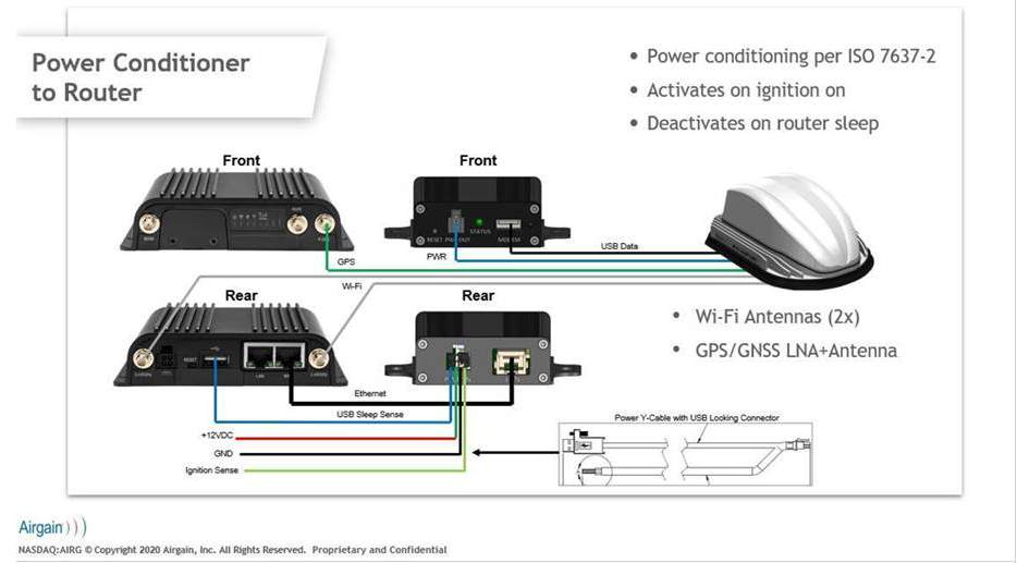airgain-1 | All Things FirstNet