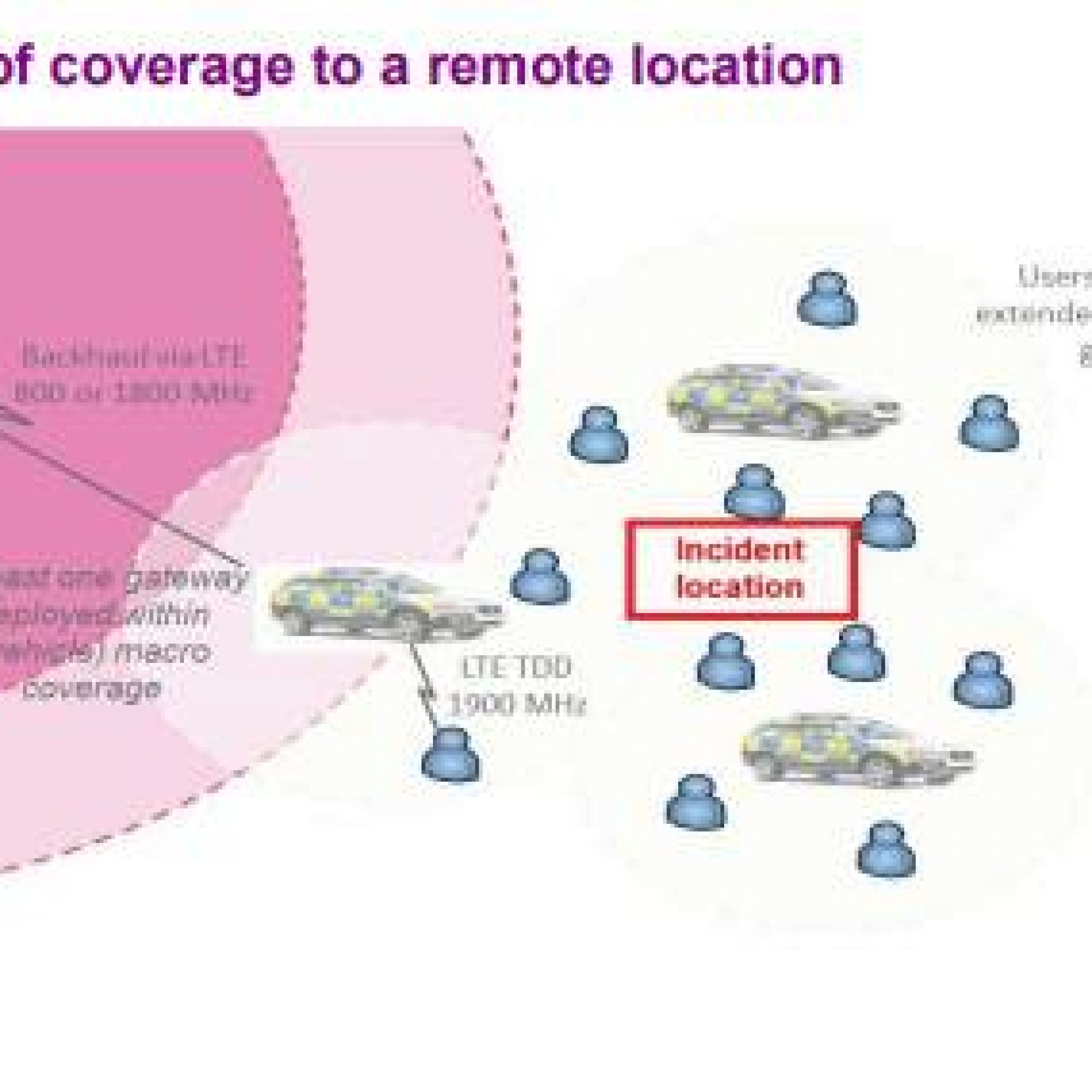 ESn-coverage | All Things FirstNet