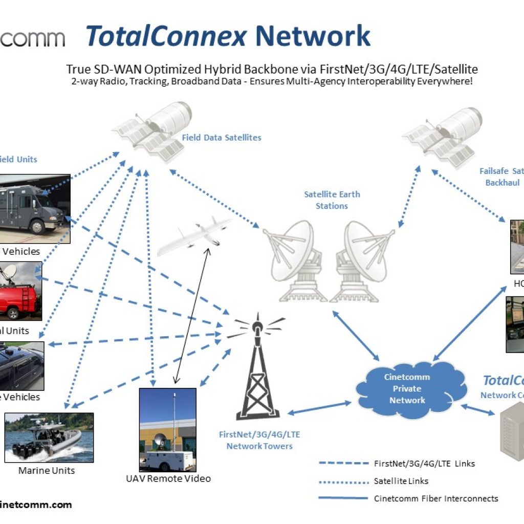 Cinetcomm-TotalConnex-Network-Diagram-12-20-002 | All Things FirstNet