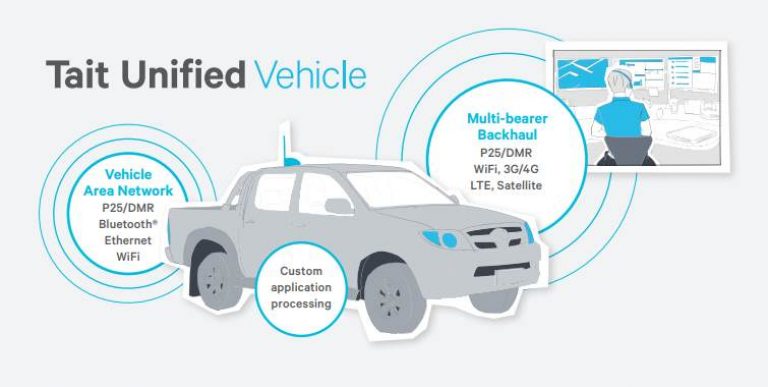 Public Safety Advocate: Vehicles as Communications Hubs, Z-Axis ...