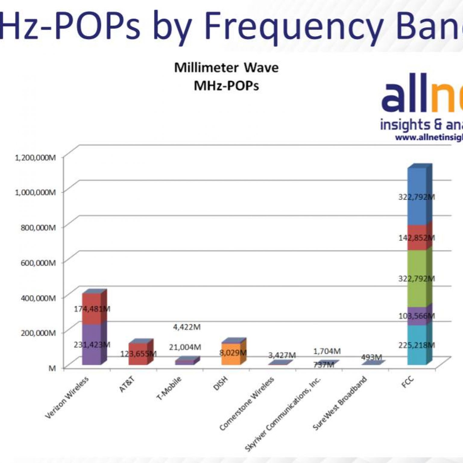 MM-Wave | All Things FirstNet