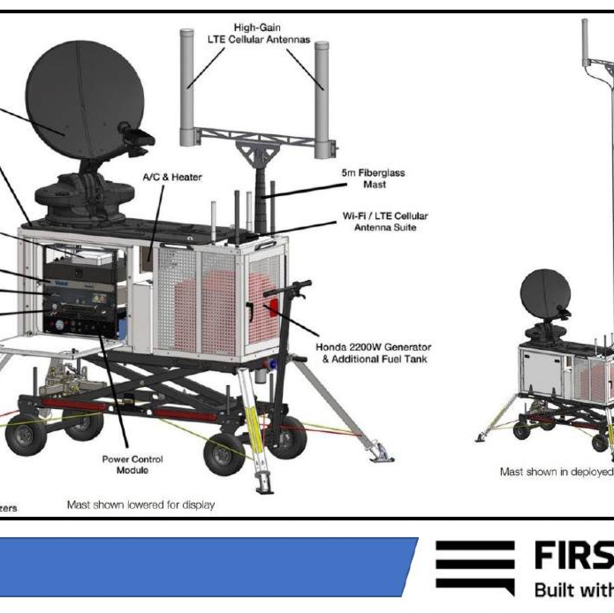 CRD | All Things FirstNet
