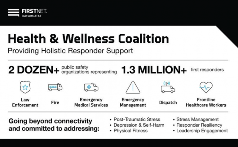FirstNet: Making First Responder Health & Wellness a Top Priority | All ...