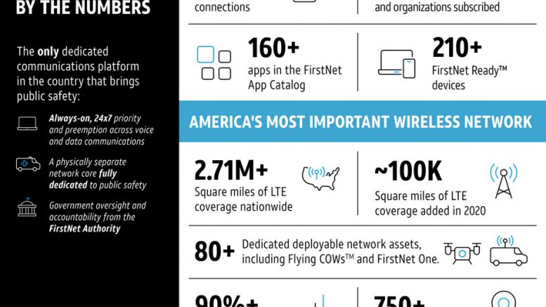 5 ways FirstNet helps healthcare providers | All Things FirstNet