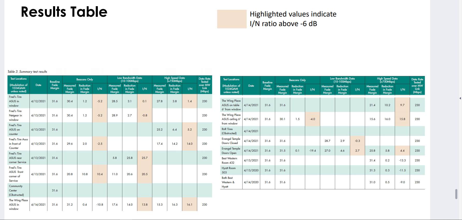 MC testing results | All Things FirstNet