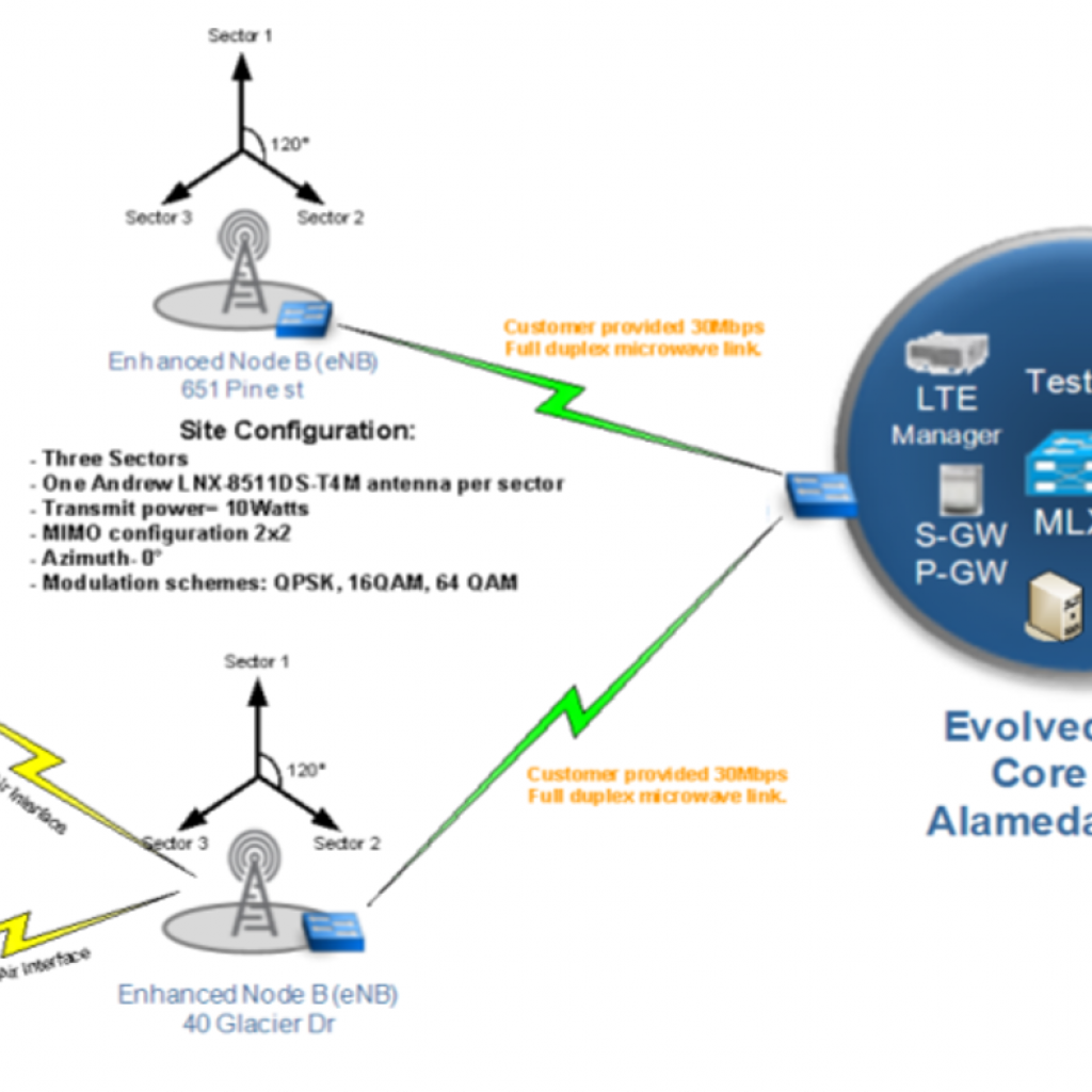 CellSite | All Things FirstNet