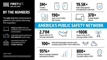 All Things FirstNet - Dedicated to making FirstNet a reality