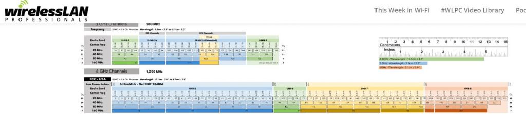 Wireless Lan spectrum[2] | All Things FirstNet