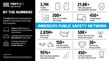 All Things FirstNet - Dedicated to making FirstNet a reality