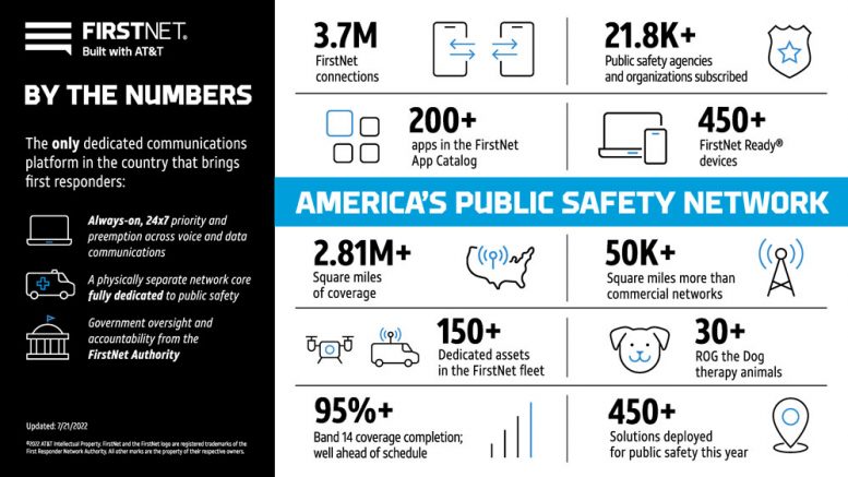 All Things FirstNet - Dedicated to making FirstNet a reality