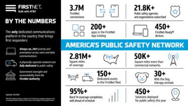 All Things FirstNet - Dedicated to making FirstNet a reality