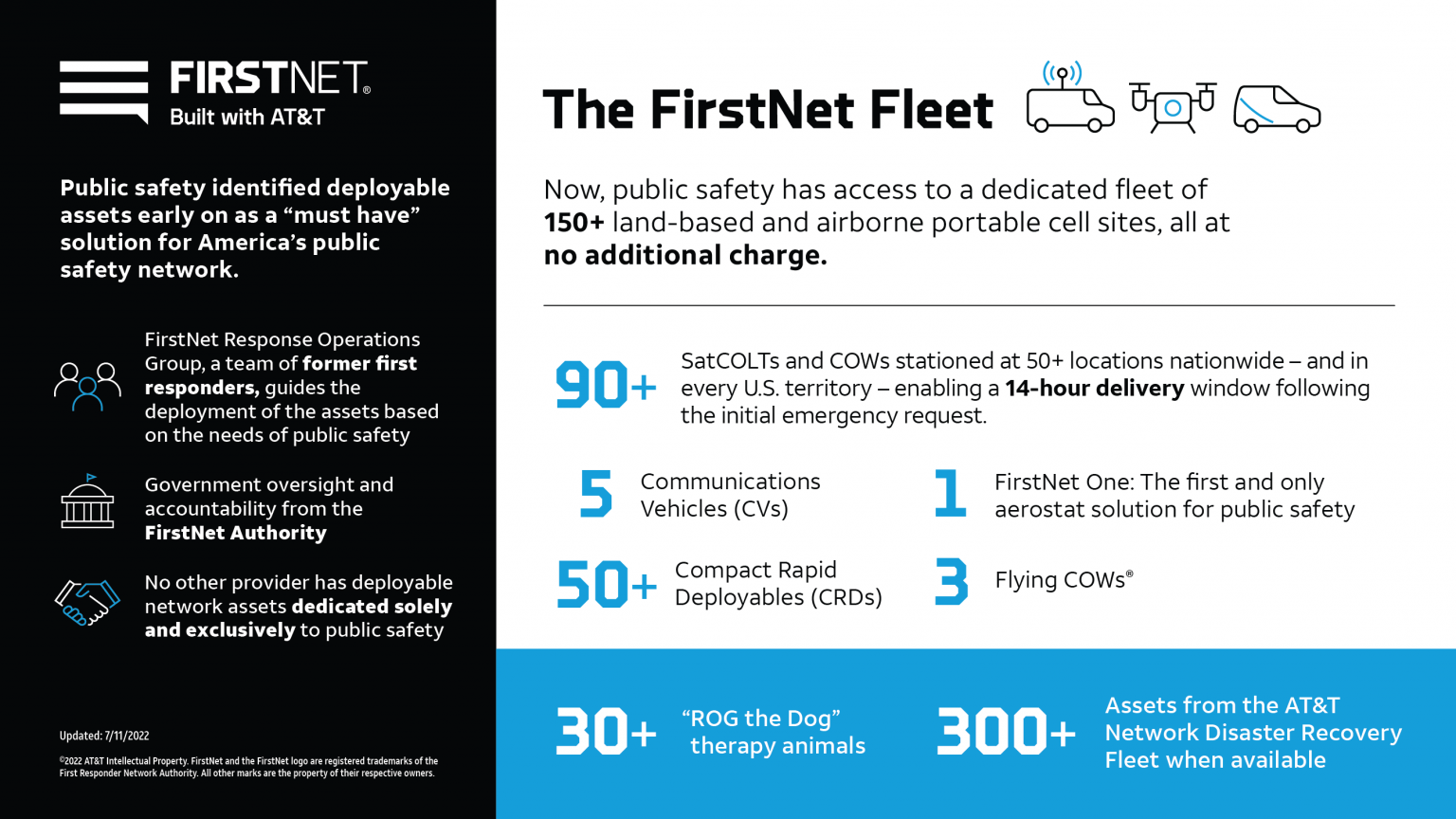 Public Safety Advocate: FirstNet Deployables | All Things FirstNet