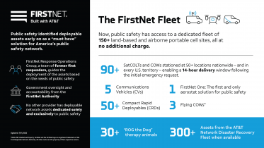 Public Safety Advocate: FirstNet Deployables | All Things FirstNet
