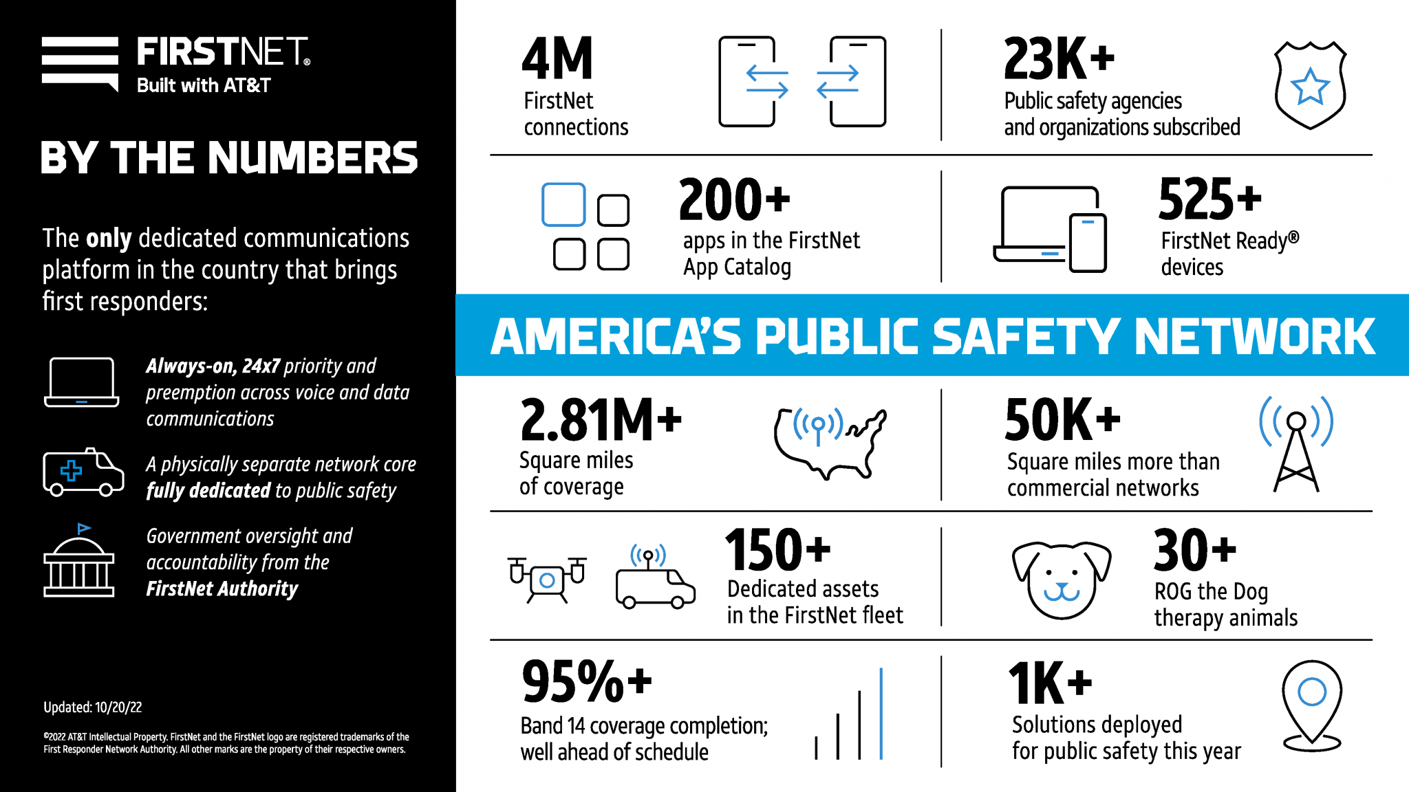All Things FirstNet - Dedicated to making FirstNet a reality