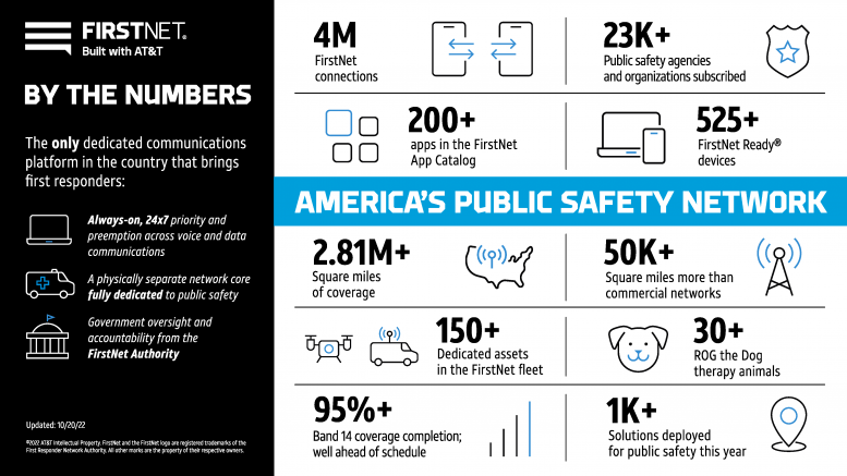 All Things FirstNet - Dedicated to making FirstNet a reality