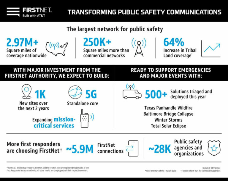 All Things FirstNet - Dedicated to making FirstNet a reality