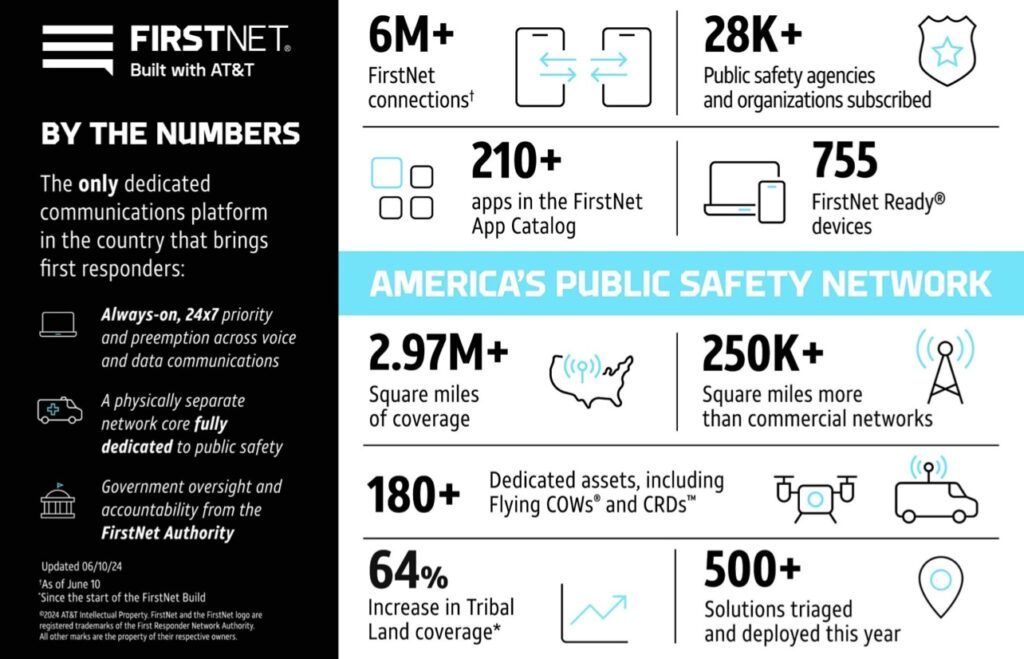 All Things FirstNet - Dedicated to making FirstNet a reality