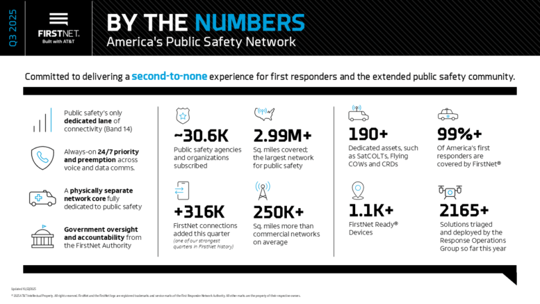 All Things FirstNet - Dedicated to making FirstNet a reality
